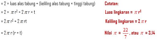 C. Luas Permukaan Tabung