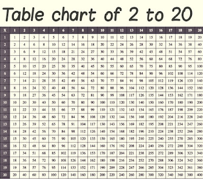 Table chart 2 to 20 | टेबल चार्ट - vhoriginal.com