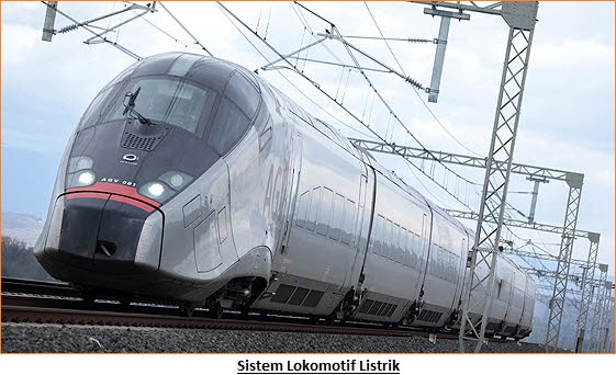 Panduan Teori Untuk Metode Lokomotif Listrik