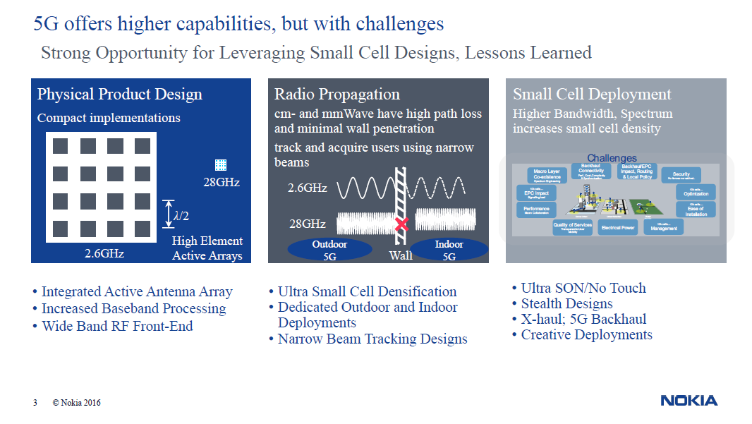 3G4G Small Cells Blog