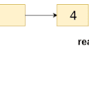 Linked Representation of queues