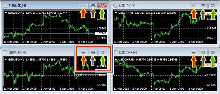 Cara Daftar MT4 Agea: Nama-nama dan fungsi tombol menu MT4 Agea