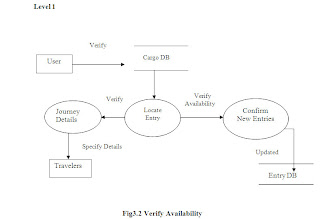 Data Flow Diagram