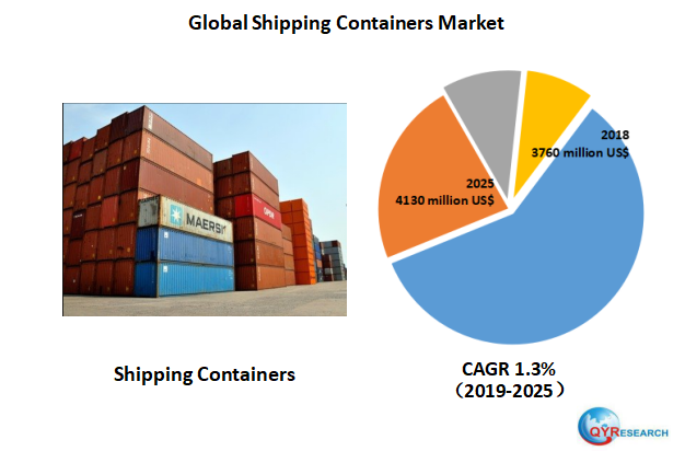Global Shipping Containers market will reach 4130 million US$ by the ...