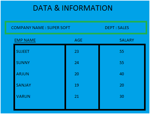 All IT Solution: DATA BASE MANAGEMENT SYSTEM