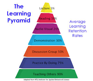 Linda's adventure with Web 2.0 Tools!: " If we teach today as we taught ...