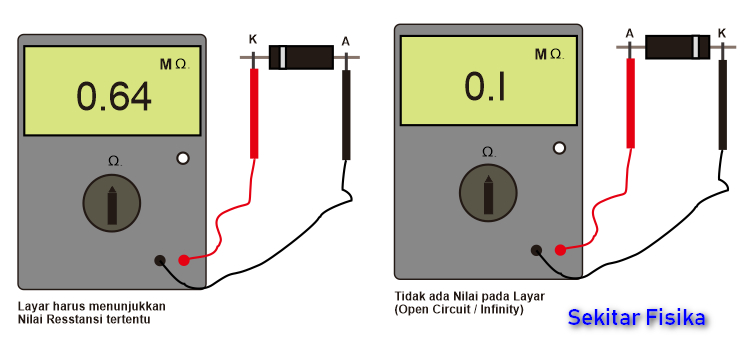 Jenis-Jenis Dioda dan Cara Mengukur Dioda - Sekitar Fisika