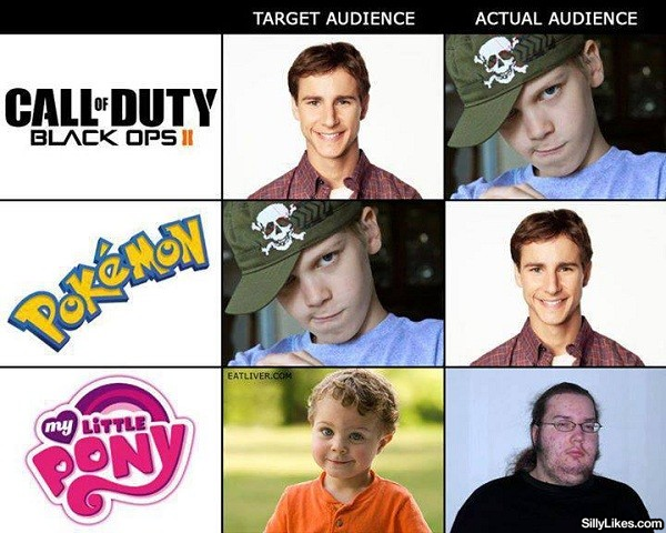 Target Audience Actual Audience