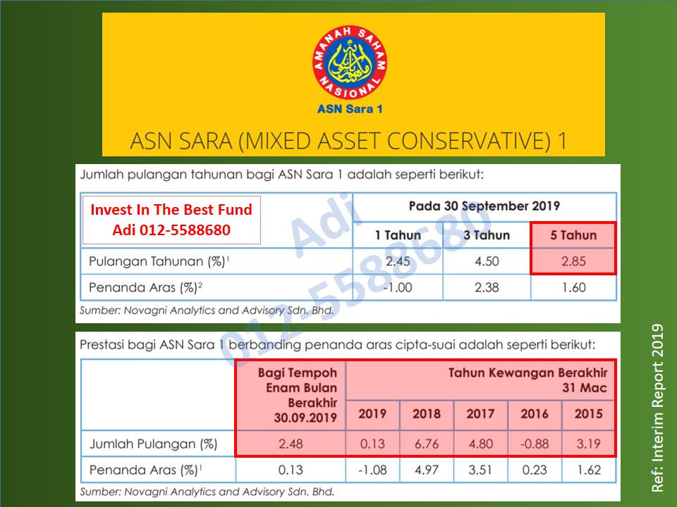 ASB TERBAIK MALAYSIA: DANA UNIT AMANAH ASNB