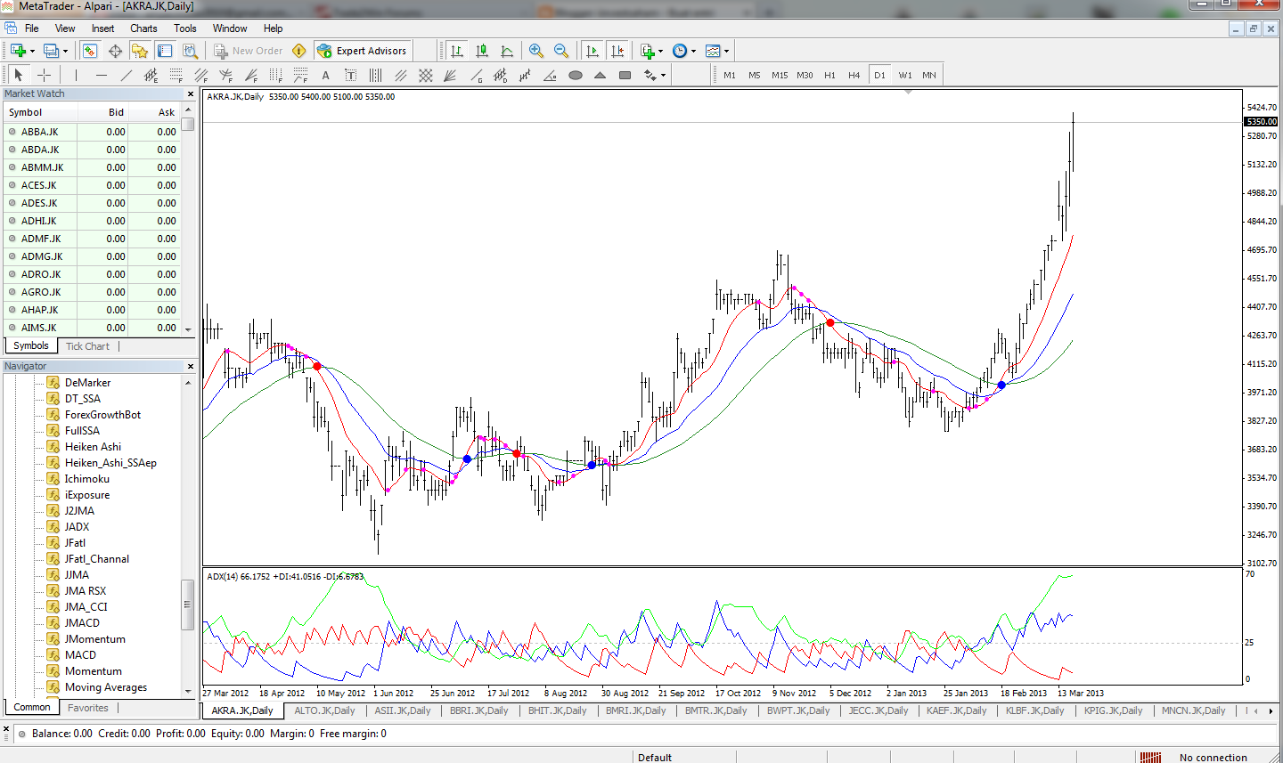 iinvestsaham: Penjelasan Video "Menggunakan Metatrader Untuk Analisa Saham"