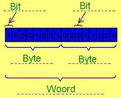 ioncreanga: Unităţi de masură a informaţiei