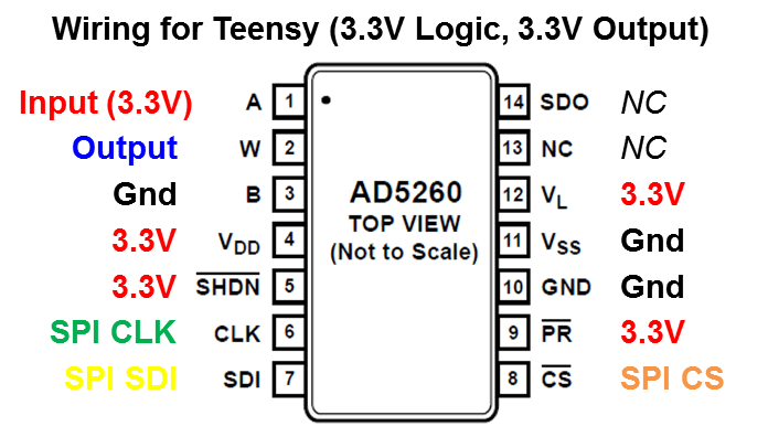 Synth Hacker: Teensy with AD5260 Digipot