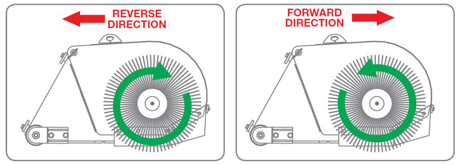 How to Operate A Digga Bucket Broom
