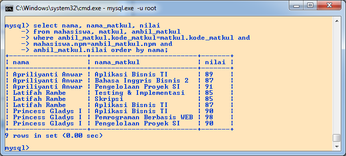 Princess Gladys Ingrid Membuat Tabel Relasi Database Mysql Dengan Cmd Dan Xampp