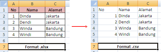 Mengubah File Excel Menjadi CSV Dengan Menggunakan Menu SAVE AS - webpediax