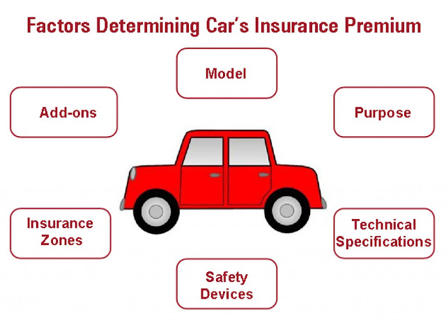 3 Factors That Affect Your Car Insurance Premium