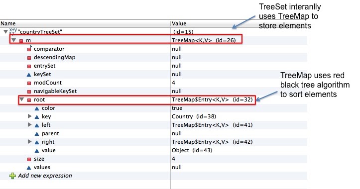Treeset In Java Java Tutorial For Beginners