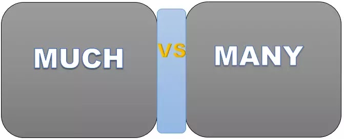 Difference between MUCH AND MORE || English Grammar