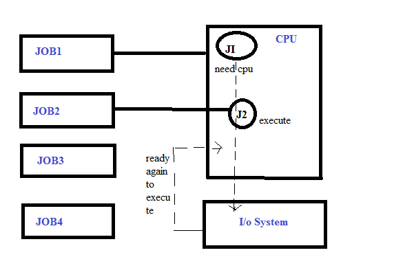 Operating System Operating System