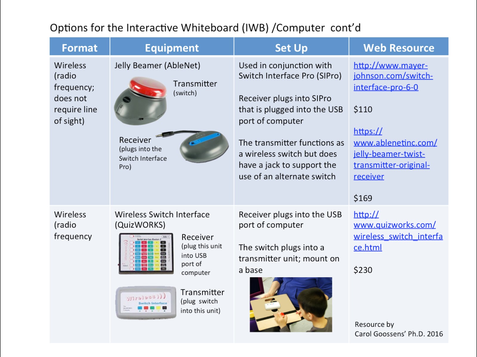 Animated Step-by-Steps®: Chart for Remote Switch Access