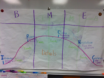 Confessions of a (former) Fourth Grade Teacher: The Plot Thickens....