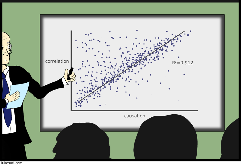 Caveat Bettor: Cartoon of the day: Statistics