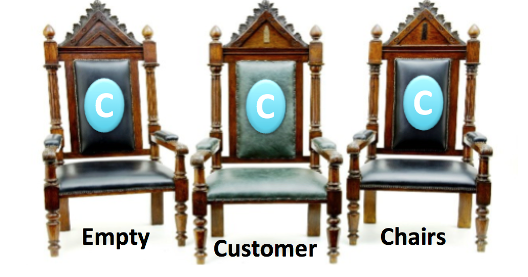 Agile Adoption Roadmap: Empty Customer Chairs – Illustrating the ...