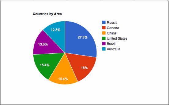 SRI INDRIANA E-PRIMBON: WEATHER REPORT , TABLE & GRAPHS