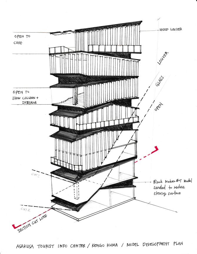 Arsitektur Neo Vernakular, Ciri-ciri, Prinsip dan Contohnya - Arsitur ...