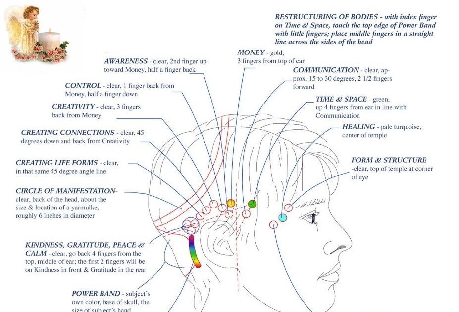 Distans healing : Bars Access Consciousness Healing Session