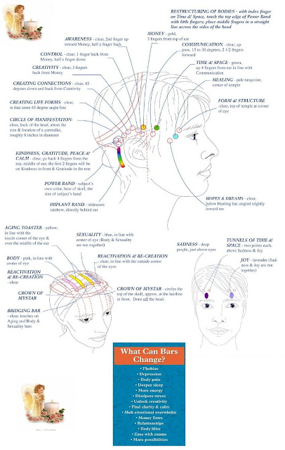 Distans healing : Bars Access Consciousness Healing Session