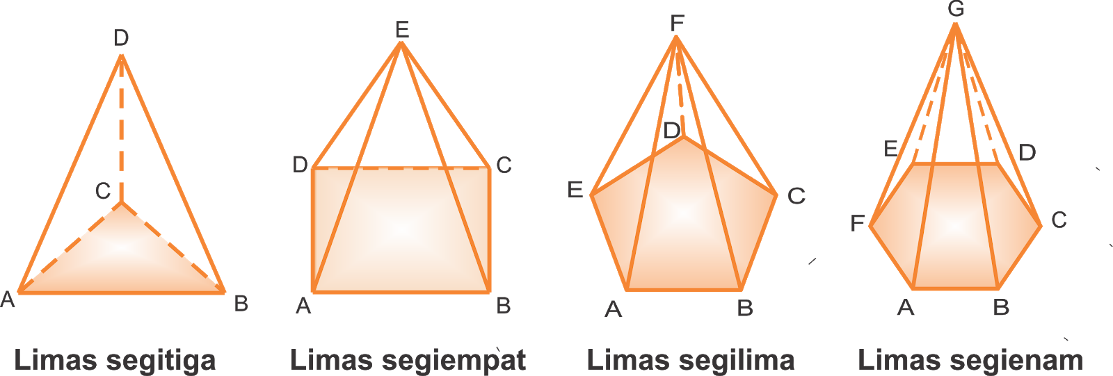 BAB 9. Bangun Ruang -- 4. Limas - Digilifeskills.com