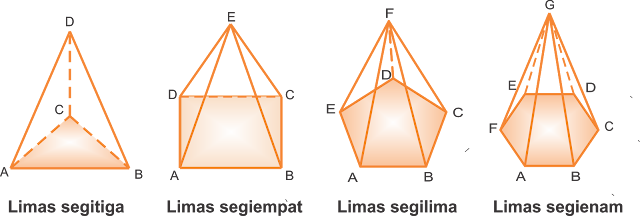 BAB 9. Bangun Ruang -- 4. Limas - Digilifeskills.com