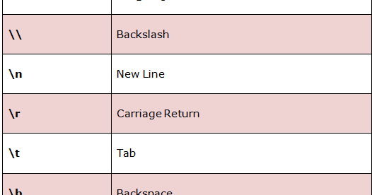 Programminghunk String Formatting In Python