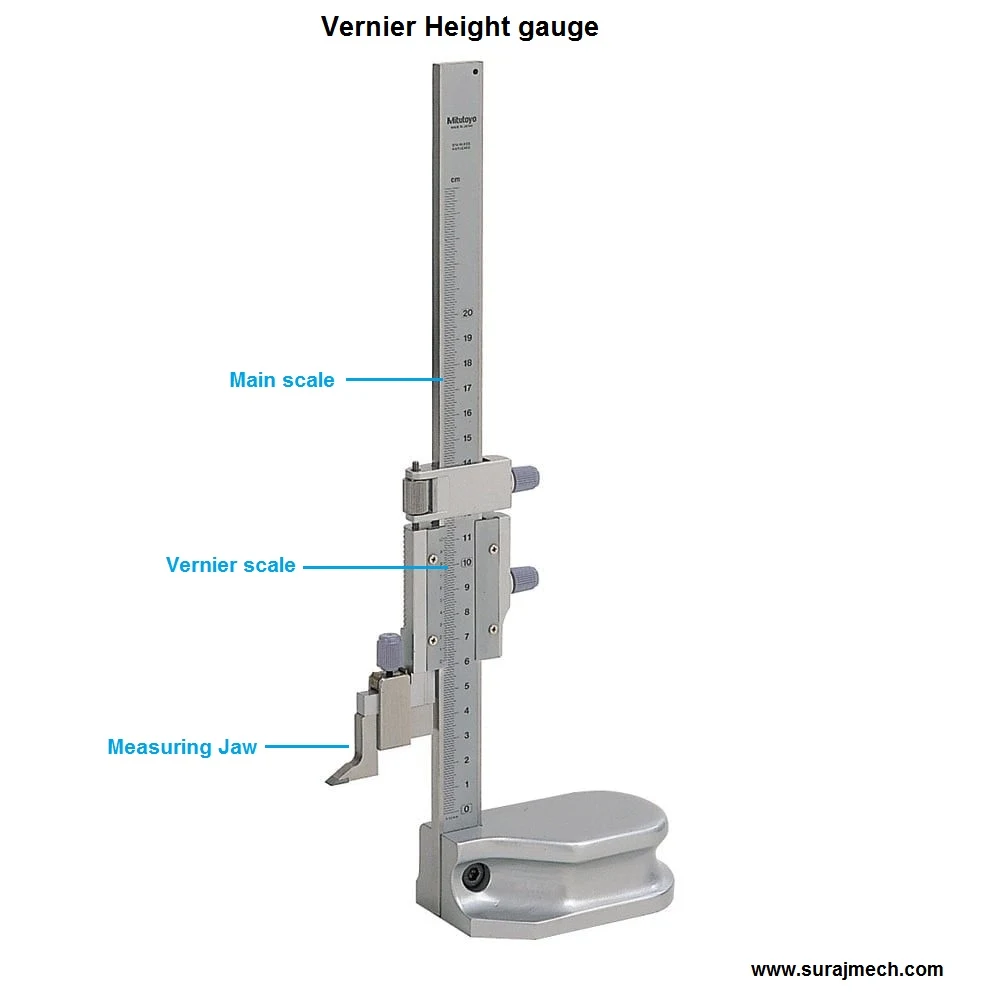 Types of Measuring Instruments