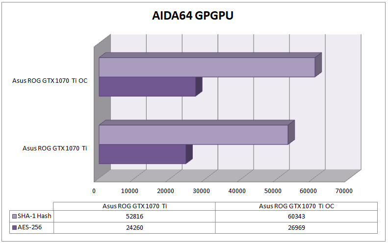 Asus ROG STRIX GTX 1070 Ti Advanced Review ~ Computers and More ...