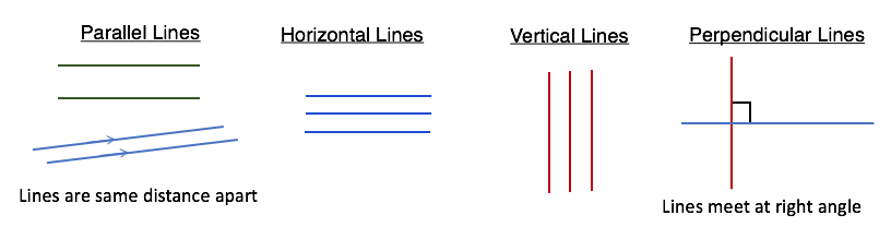 TheMathBooklets: Primary Maths : Notes and Formulae