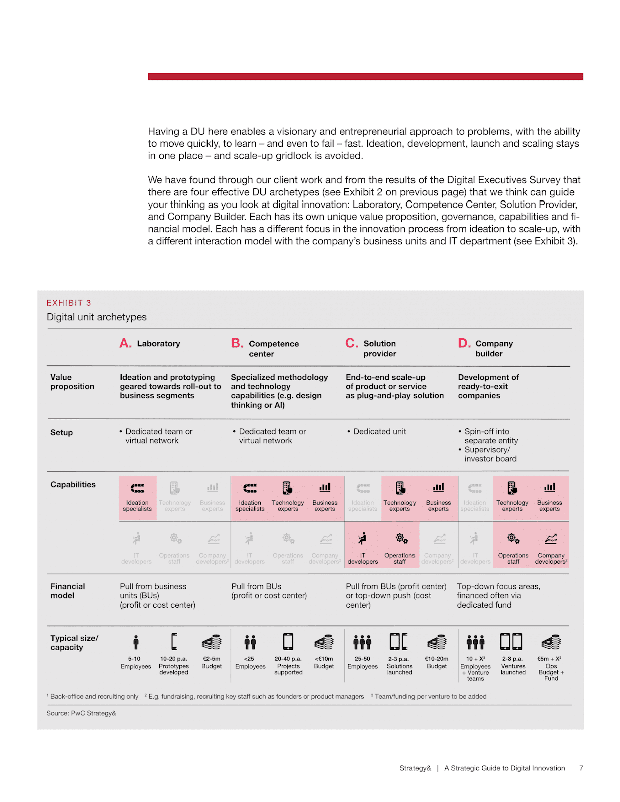 Management&Business: A Strategic Guide to Digital Innovation: How to ...