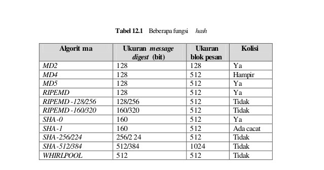 ALGORITMA Tabel Hash