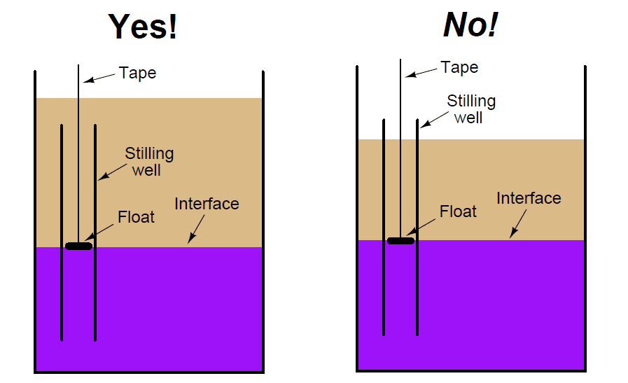 Stilling Wells for Level Measurement