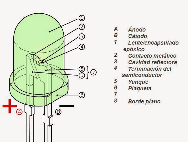 los 4 drones: K) Que es un led