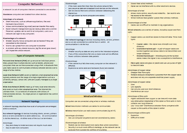 Knowledge Organisers