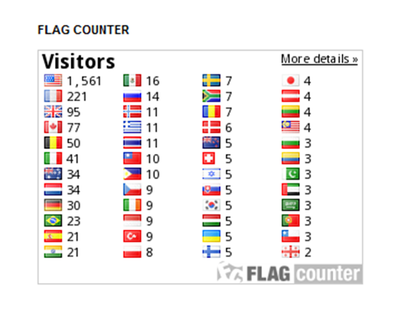 ECOC Artikel: Tutorial Memasang Flag Counter untuk Blog
