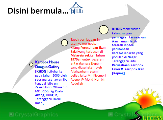 LAMAN RASMI SYARIKAT KEROPOK HOUSE DUNGUN GALLERY