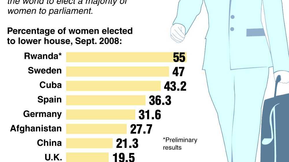 Women in positions of power