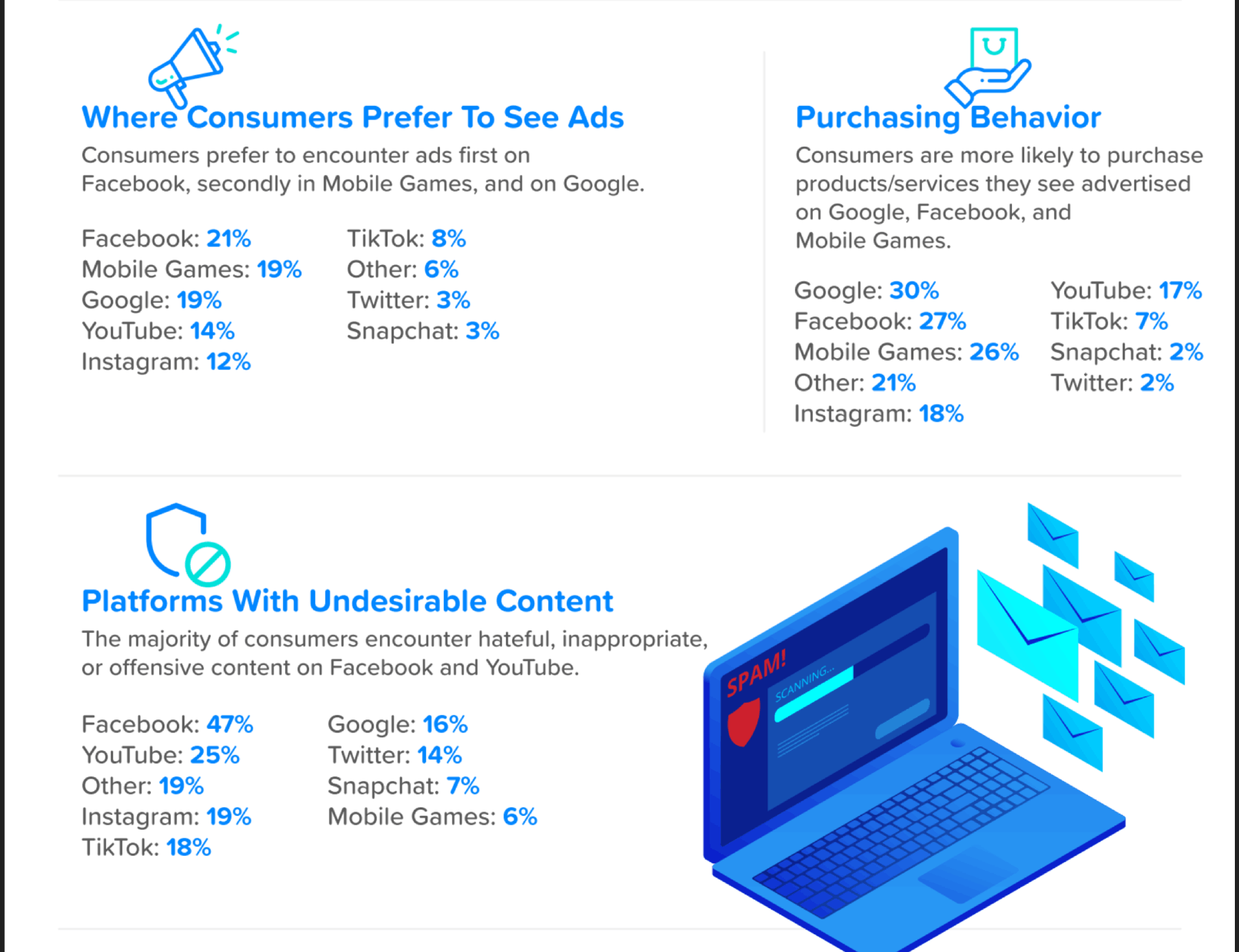 The Importance of Brand Safety in the Age of the Internet