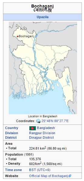 Dinajpur District: Details Information of Balaganj Upazila in Dinajpur ...