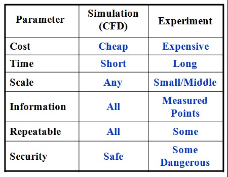 Basics of CFD Modeling for Beginners · CFD Flow Engineering