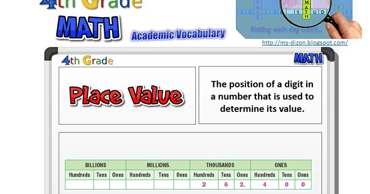 Math Academic Vocabulary - Educating the World