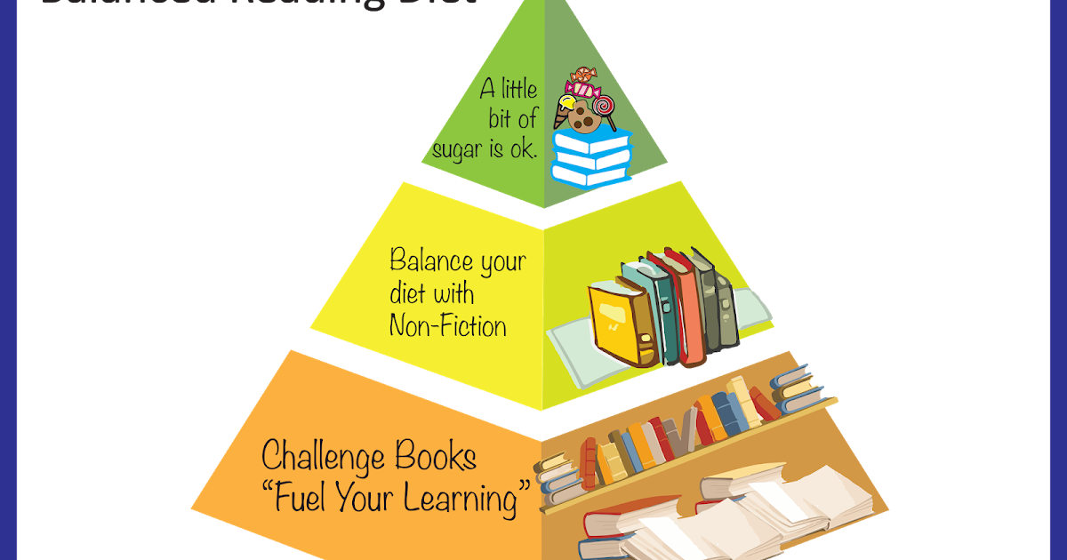 Dialoguing with the DC: Your Reading Diet